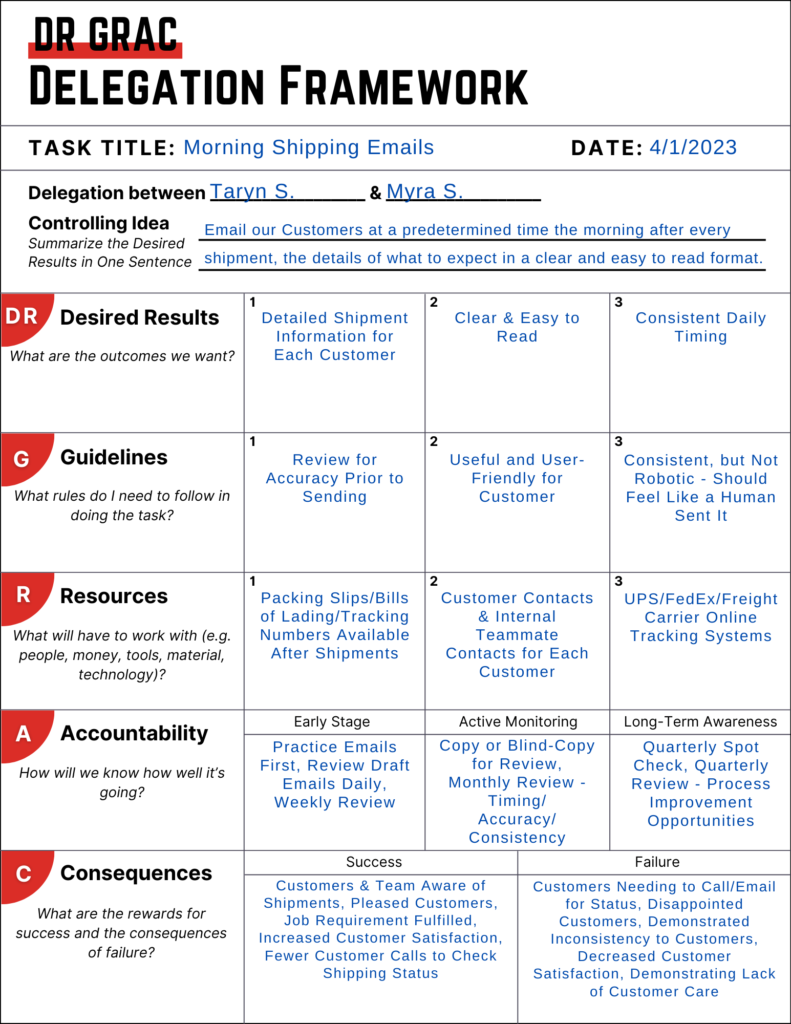 Delegate with Confidence: Series Summary – 6 Big Tips to Make DR GRAC ...